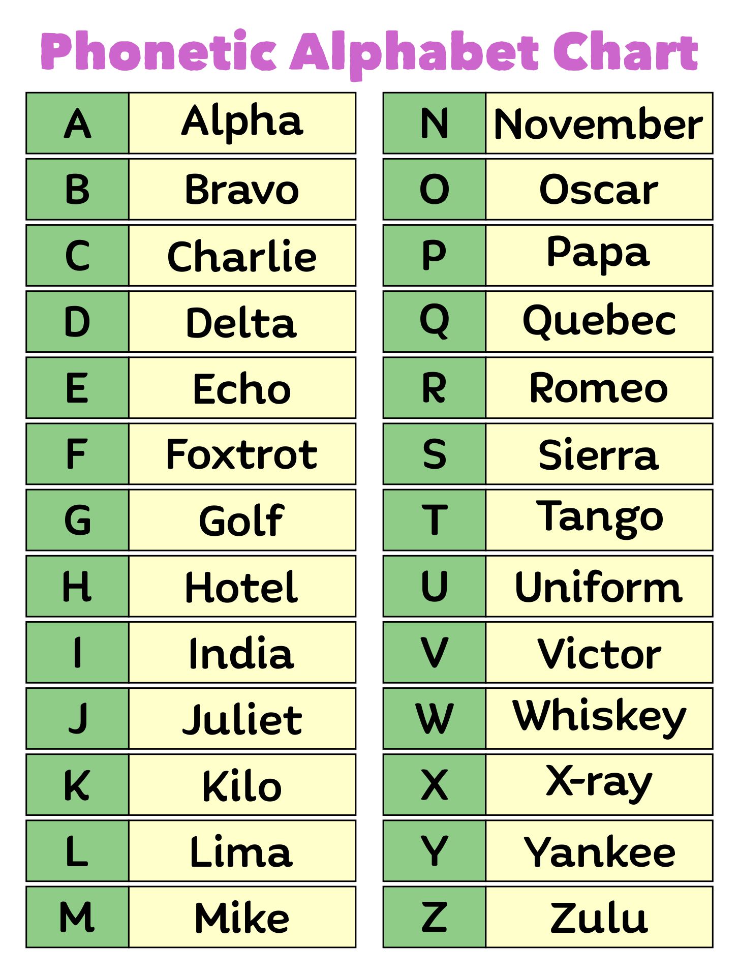Phonetic Alphabet Badge Card EMS Medical Reference Guide Badge Card ...
