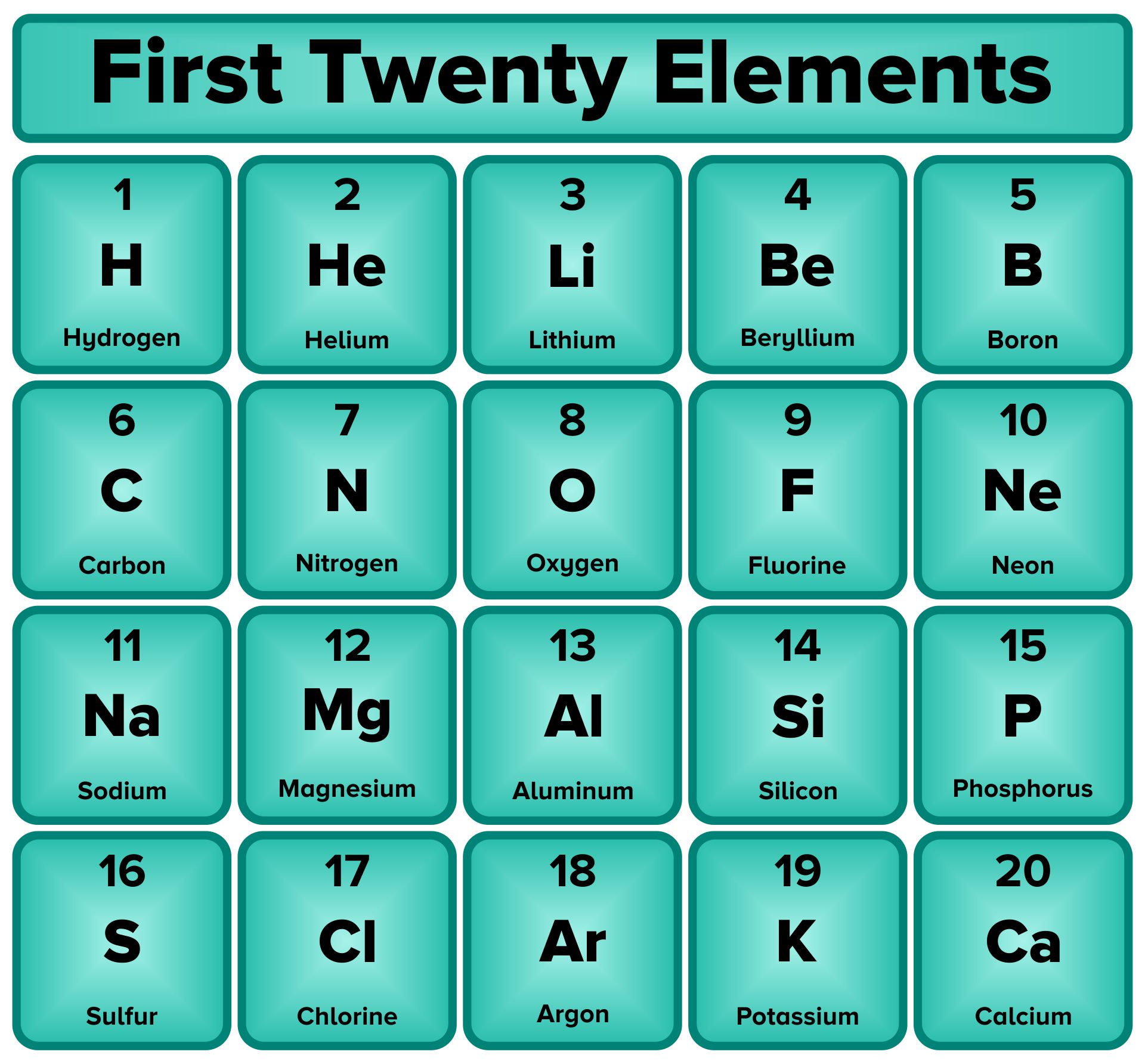 What Are The First 20 Elements Names And Symbols First 20 Elements On 