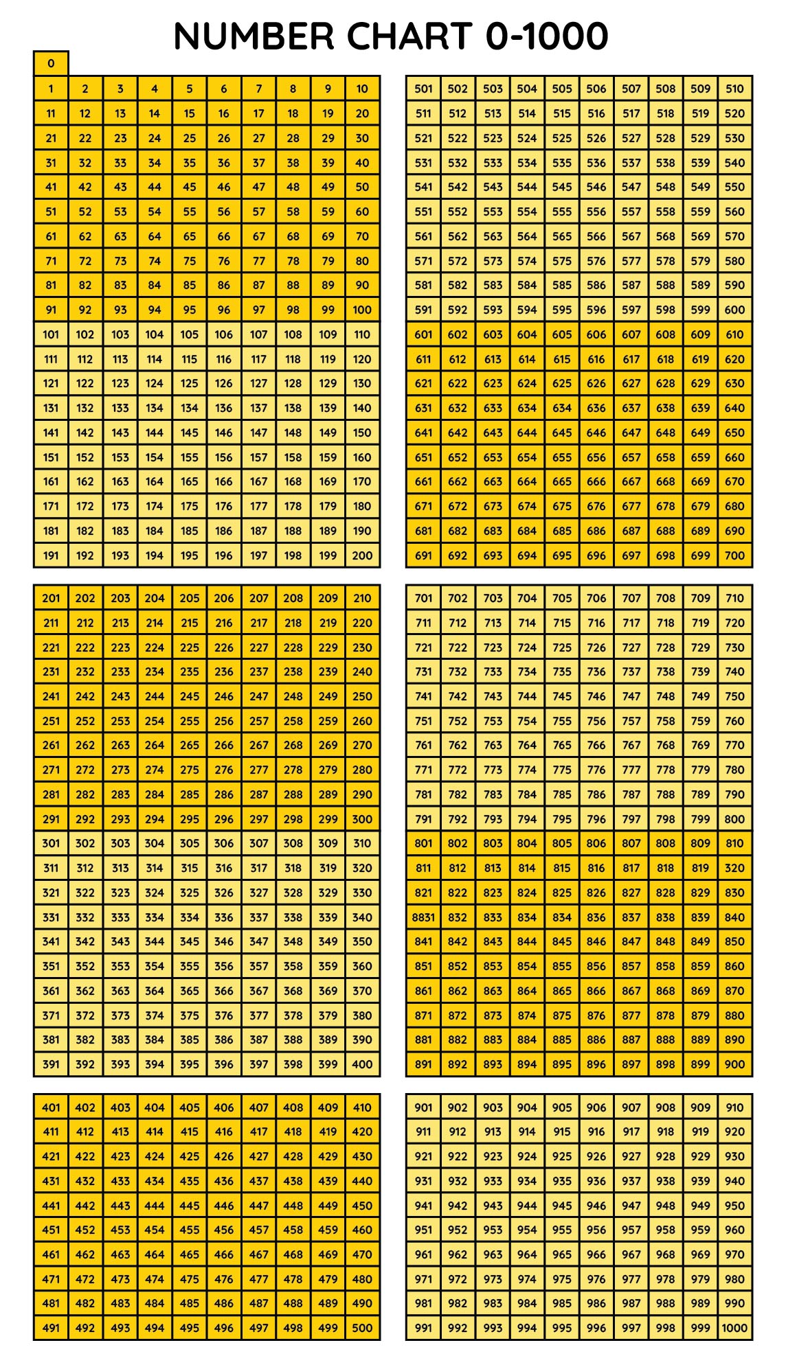 10 Best 400 Number Grid Chart Printable PDF For Free At Printablee