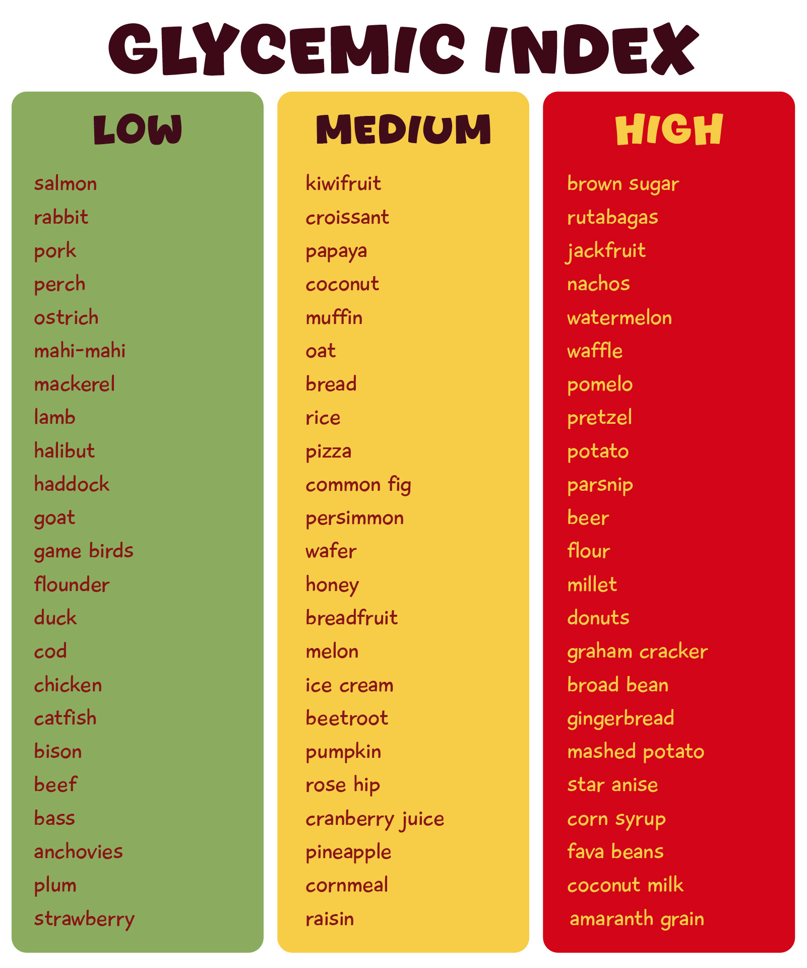 10 Best Printable Low Glycemic Food Chart Printablee Alphabet Free 10 Best Printable Low Glycemic Food Chart Printablee Alphabet Free